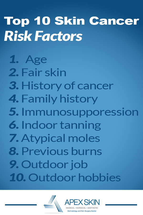 Skin Cancer Risk Factors | Prevention with Apex Skin