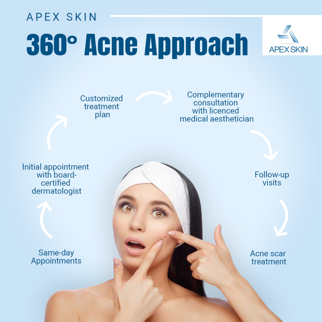 How to Get Rid of Acne Scars - A Full Breakdown - Apex Skin